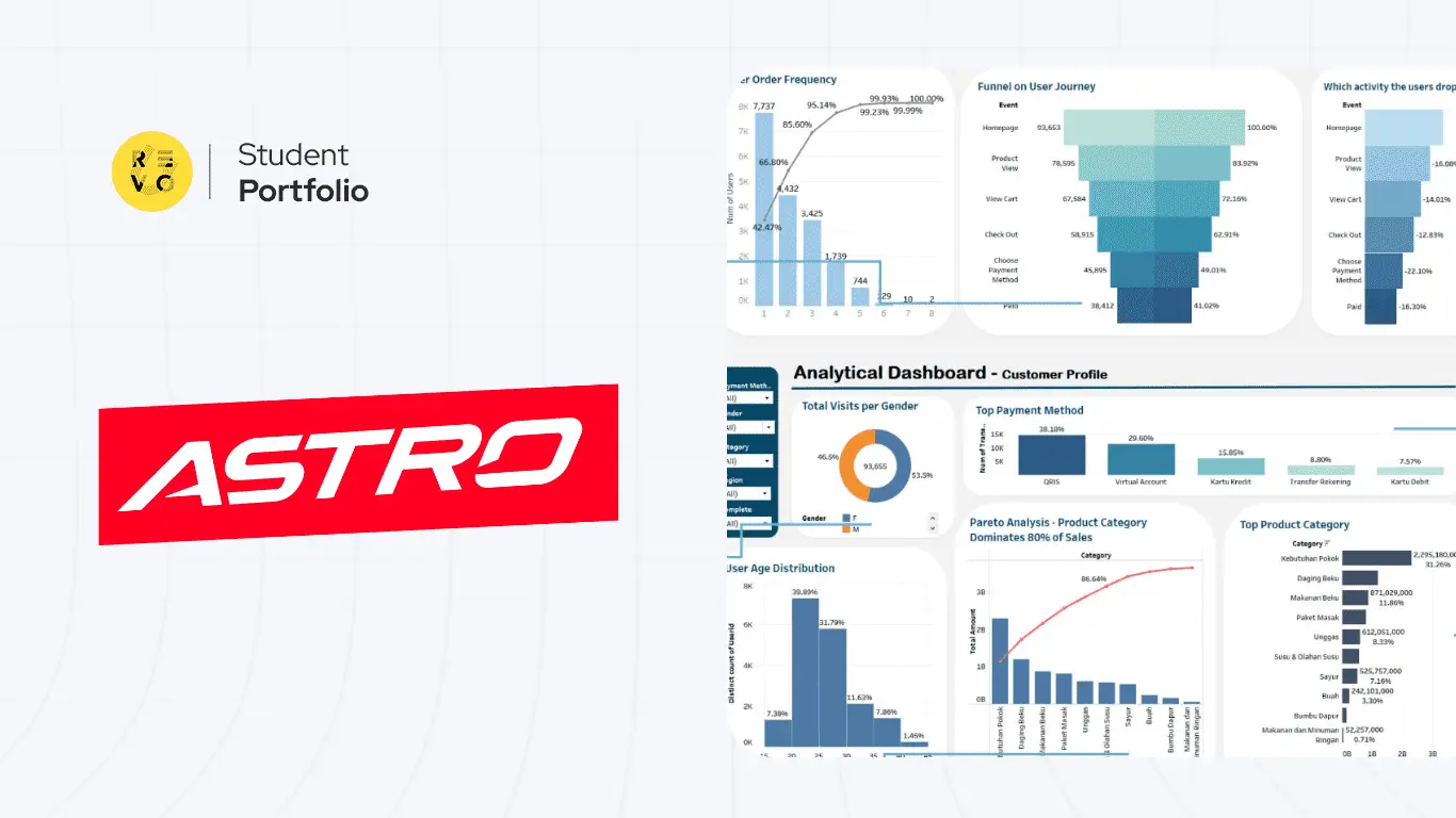 Transform Astro's Performance Monitoring